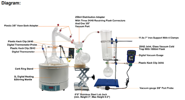 Short Path Distillation – ClosedLoopExtractor.Com